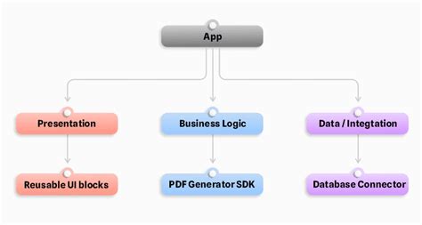 best practices for developing efficient web applications
