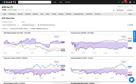 SP CNDSTR Stress Test
