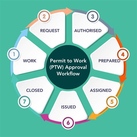 Permit To Work Software In Ksa Oman And Qatar