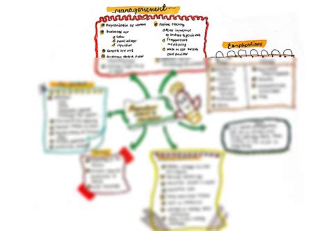 SOLUTION: Premature rupture of membrane concept map - Studypool