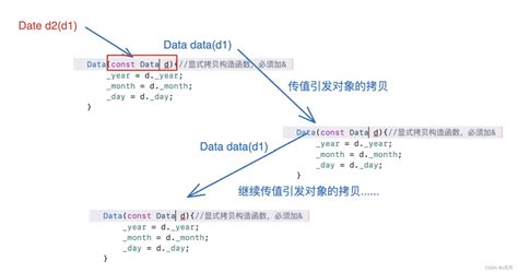 类和对象中2⃣️ 默认成员函数（拷贝构造函数 运算符重载） Csdn博客