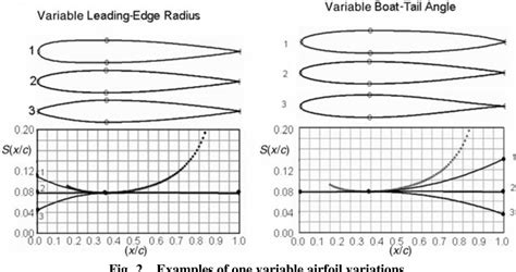 Parametric Design Semantic Scholar