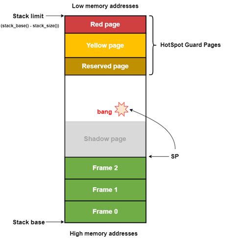 jvm coredump分析系列（6）：使用attachcurrentthread出现crash分析 csdn博客