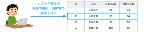 【django入門6】モデルの基本 だえうホームページ
