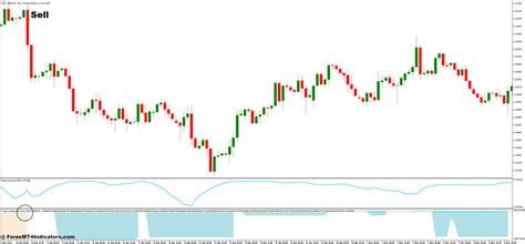 Trend Continuation Factor And Hurst Exponent Forex Trading Strategy