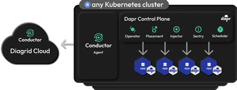 welcome conductor diagrid docs