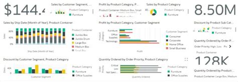 Hafiz Abdul Mannan On Linkedin Datavisualization