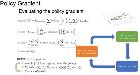 Tuomas Haarnoja Soft Actor Critic Off Policy Maximum Entropy Deep Reinforcement Learning With A