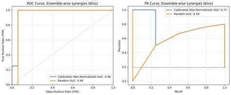 Tutorial For Pydruglogics — Colomoto Docker Distribution