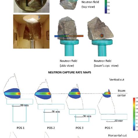 The Monte Carlo Calculated Neutron Self Shielding Factors Download Scientific Diagram