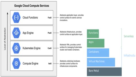 gcp learning series app engine part 1 igreendata