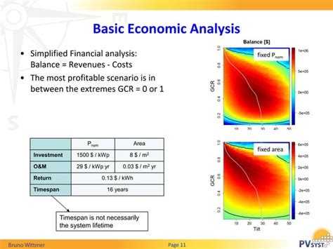 2014 Pv Performance Modeling Workshop Optimization Strategies With Pvsyst For Large Scale Pv