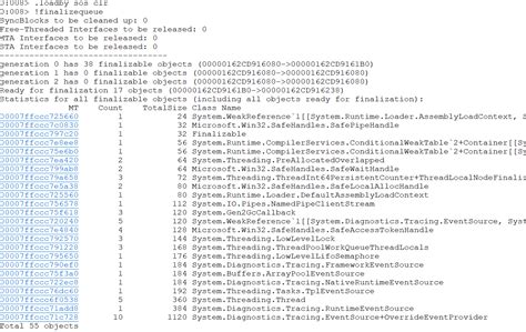 Managed Memory Leaks In Net Deleaker Blog