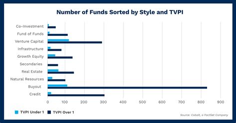 Buoyancy Test Looking At Tvpi Ratios