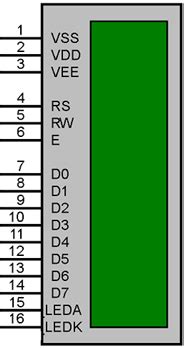 Interfacing LCD Microprocessor And Interfacing Care You