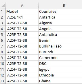 Excel VBA Copy Row And Column Headers Which Has Specific Values Stack Overflow