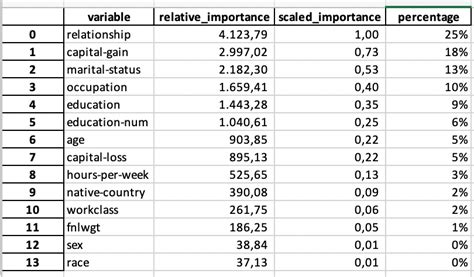 H2oai Automl In Knime For Classification Problems Knowledge Sharing