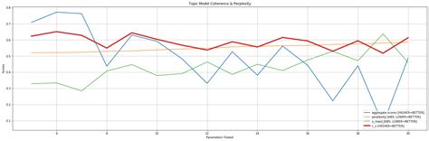 github 84adam python3 nlp gensim lda and lsi topic modeling