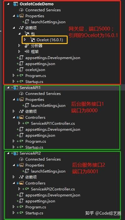 网关Ocelot功能演示安排的明明白白 知乎