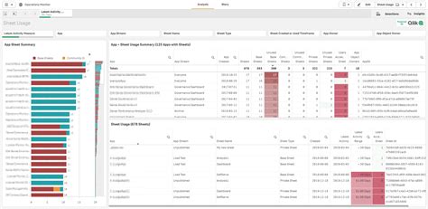 Operations Monitor