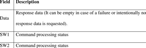 response apdu fields download table