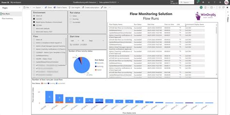 Wie kann ich Power Automate Cloud Flows überwachen Power Platform Spezialisten Schweiz
