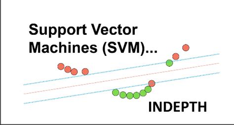 Understanding Support Vector Machines Svms In Depth Cogxtaai Research