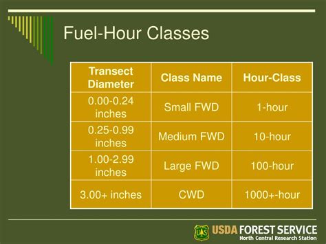 Ppt Introduction To The Fia Down Woody Materials Indicator 1st Of 3