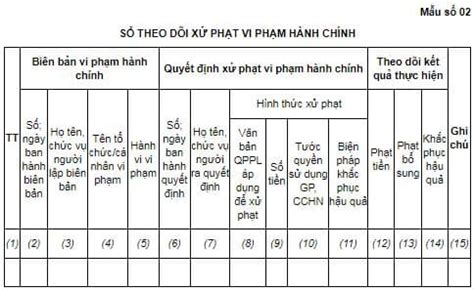 Mẫu Sổ theo dõi xử phạt vi phạm hành chính trong lĩnh vực giao thông