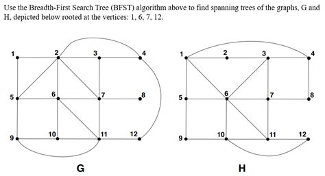 use the breadth first search tree bfst algorithm