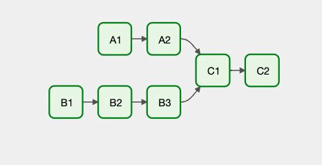Python Airflow Task Parallel And Waiting For Another To Complete Stack Overflow