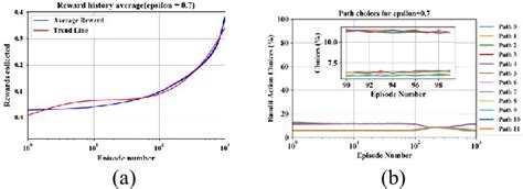 figure 2 from resource optimized multiarmed bandit based offload path