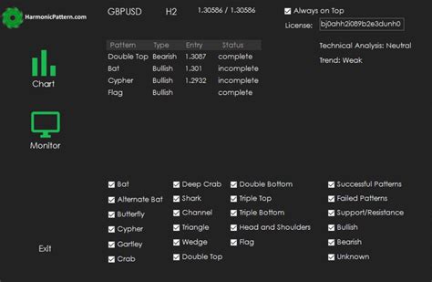 ctrader indicator pattern scanner instruction