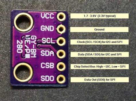 Hw 611 Datasheet Everything You Need To Know