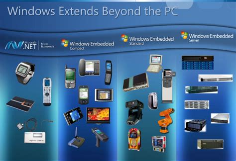 Microsoft выпустила Windows Embedded Compact 7