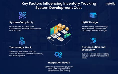 Why Your Business Needs An Automated Inventory Tracking System Matellio Inc