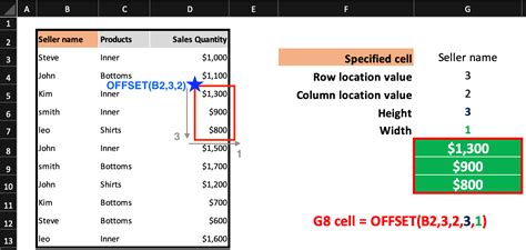 Kako Nastaviti Dinamični Razpon In Poiskati Vrednost Položaja S