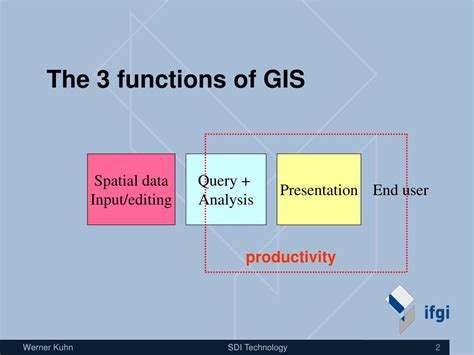 Ppt Technology For Spatial Data Infrastructures Powerpoint Presentation Id5419577
