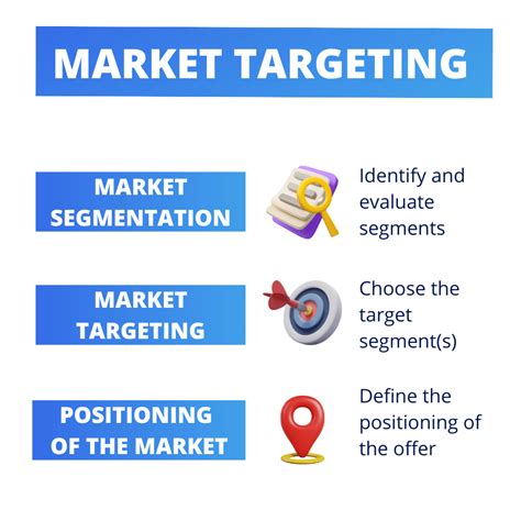 Marketing Targeting Definition And Examples In 2025