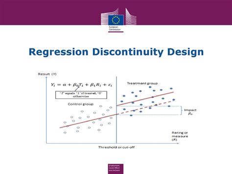 Commission Guidance And Support On Counterfactual Impact Evaluation
