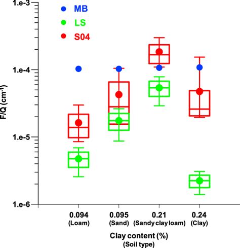 Comparison Of The Ratios Of Vertical Flux To Horizontal Flux Fq
