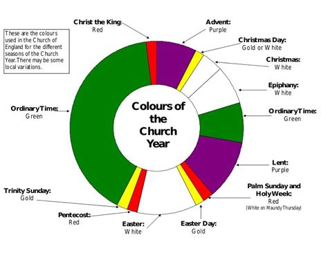 Church Year Diagram Artofit