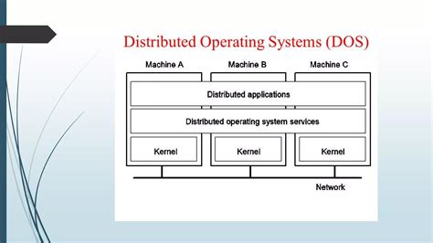 Distributed Operating System Pptx Operating Systems Computer Software And Applications