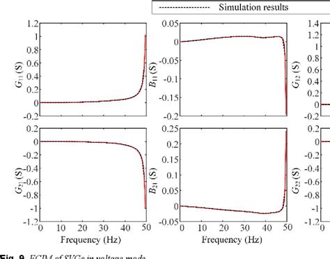 Figure 9 From Frequency‐coupled Impedance Model‐based Sub‐synchronous Interaction Analysis For