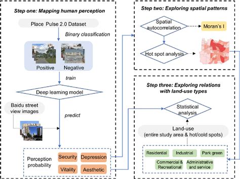 Overall Research Workflow Download Scientific Diagram