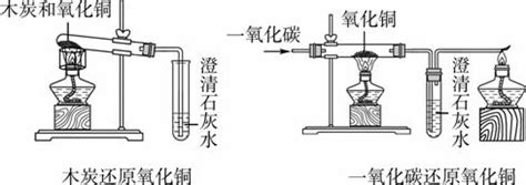 木炭还原氧化铜和一氧化碳还原氧化铜的实验装置如图所示下列说法正