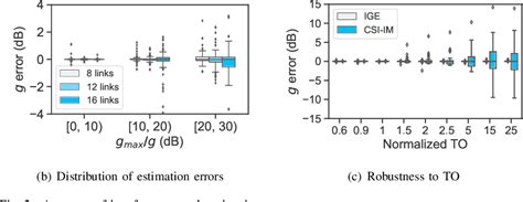 Figure 2 From Interference Graph Estimation For Full Duplex Mm Wave
