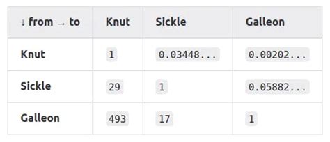 Rust Language Exercises For Programmers
