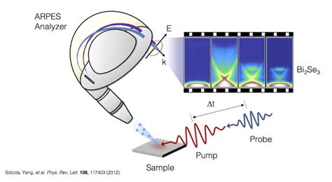 Instrumentation Yang Lab