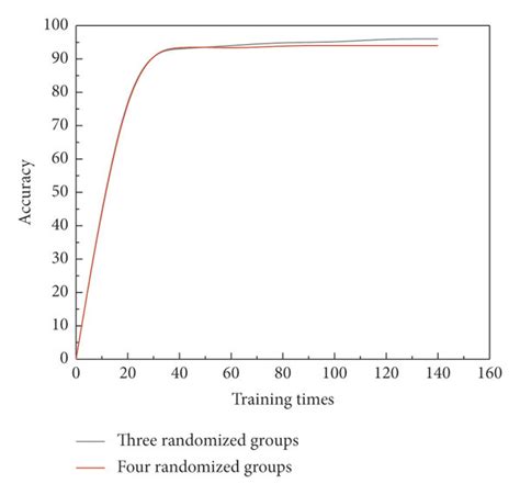 Comparison Of Two Networks On Ck Dataset Download Scientific Diagram